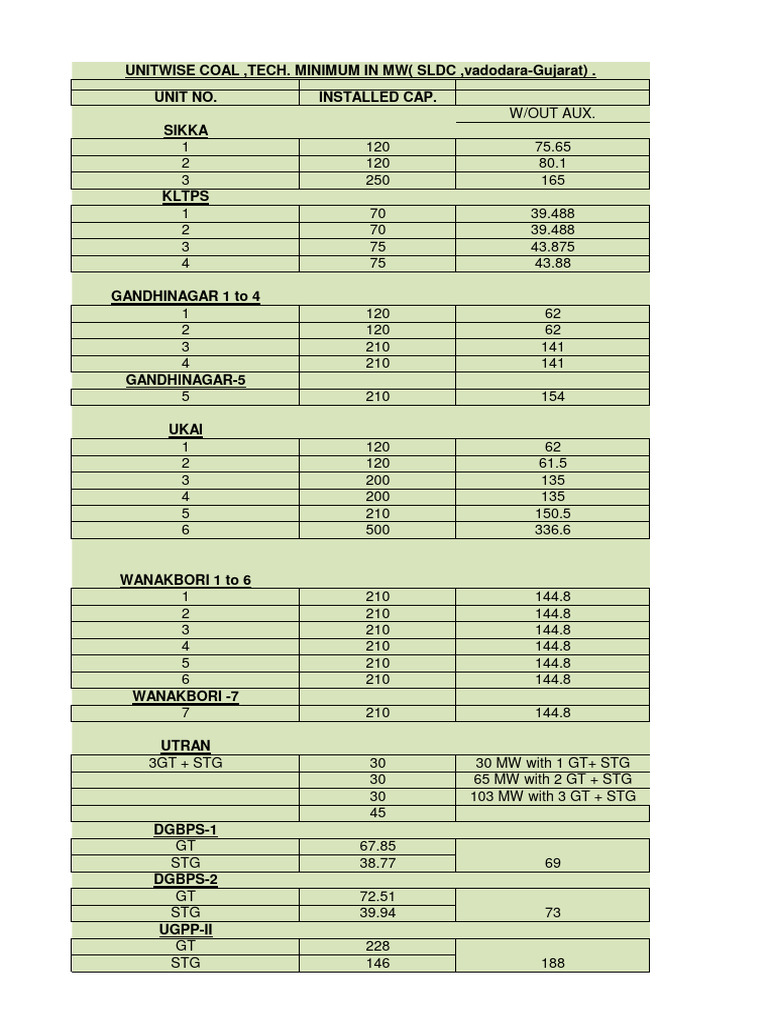 Technical Minimum | PDF