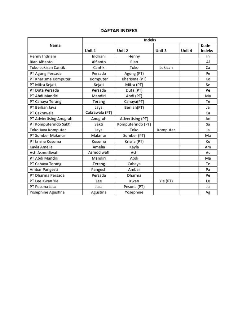 Daftar Indeks | PDF