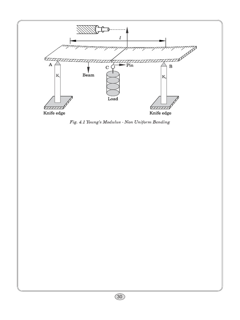 Young's Modulus | PDF | Bending | Beam (Structure)