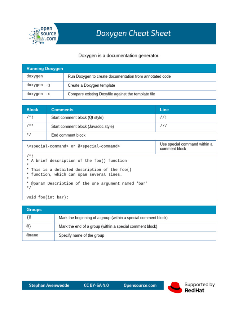 OSDC - Cheatsheet-Doxygen-2022 5 30 | PDF | Computer Programming | Software Engineering
