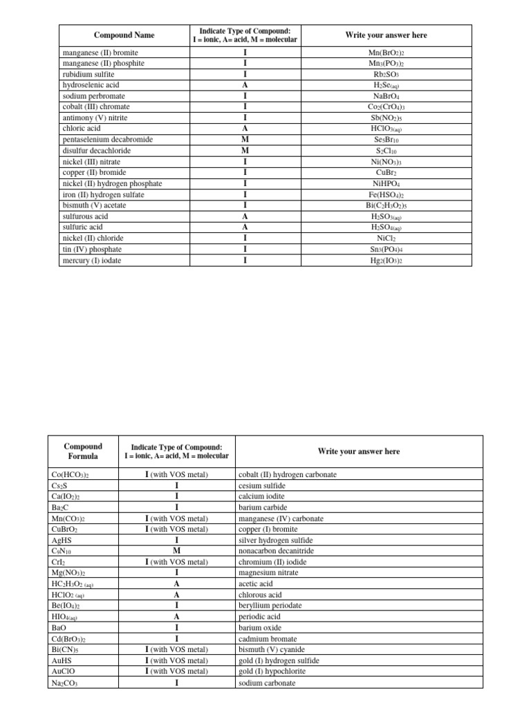 More Extra Nomenclature Practice Key Pdf Acid Sulfate