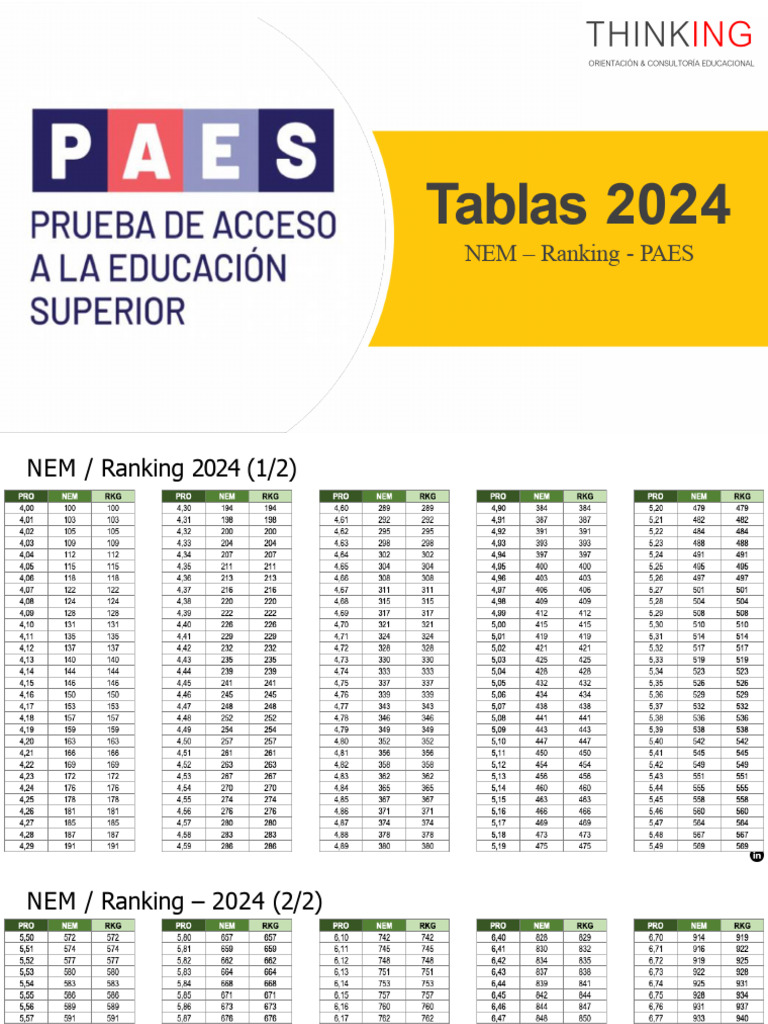 Tabla de Puntajes PAES | PDF