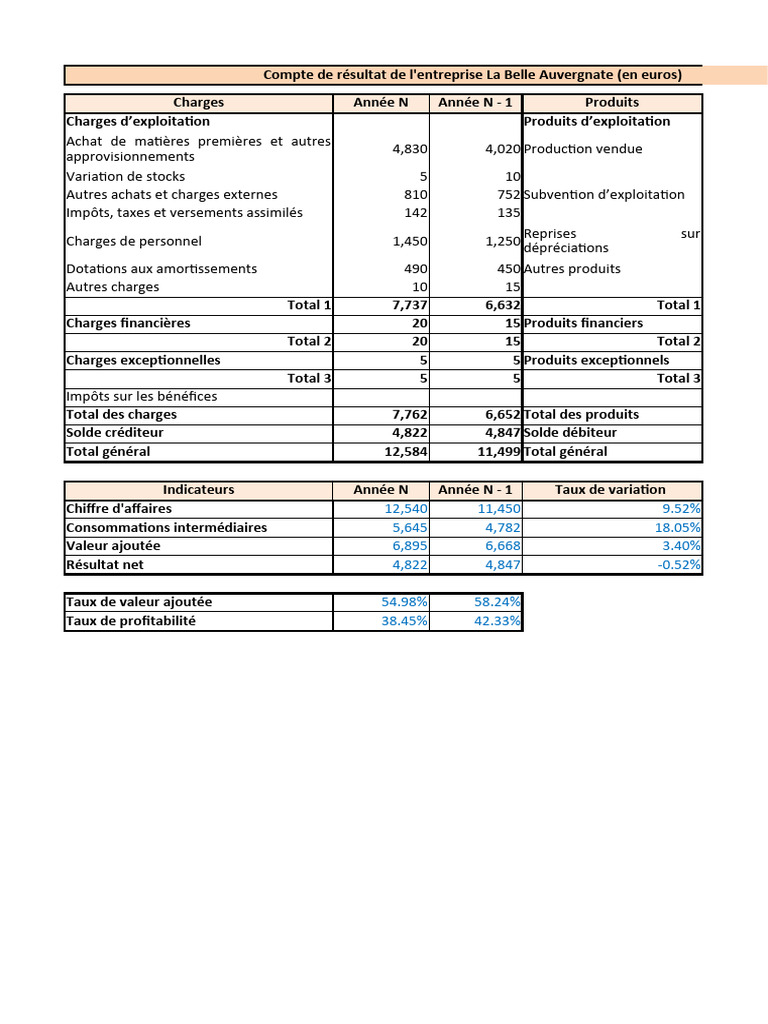 Tableur Excel CHP 15 | PDF | Valeur ajoutée | Dépréciation