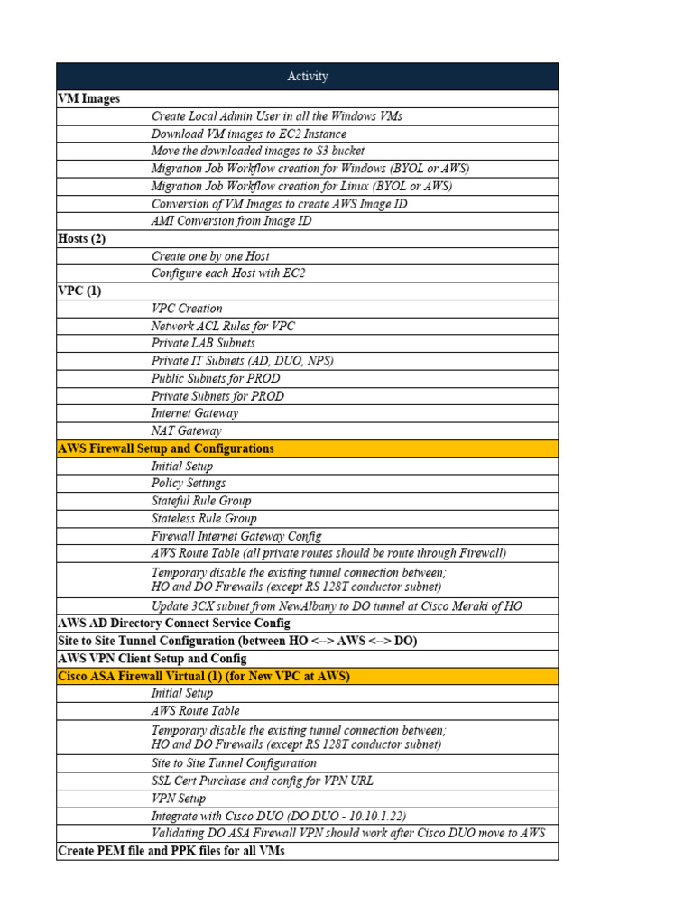 DC Migration Plan v1 | PDF | Firewall (Computing) | Amazon Web Services
