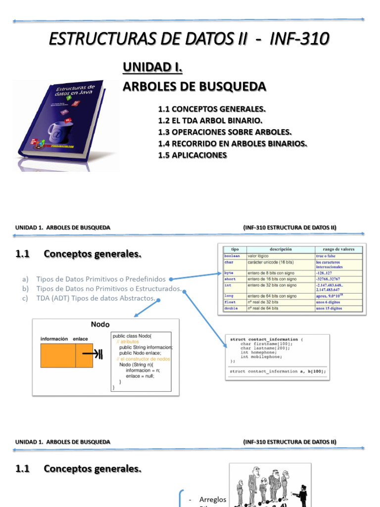 ESTRUCTURAS DE DATOS II - Tema 1 ARBOLES | PDF | Algoritmos y Estructuras de Datos