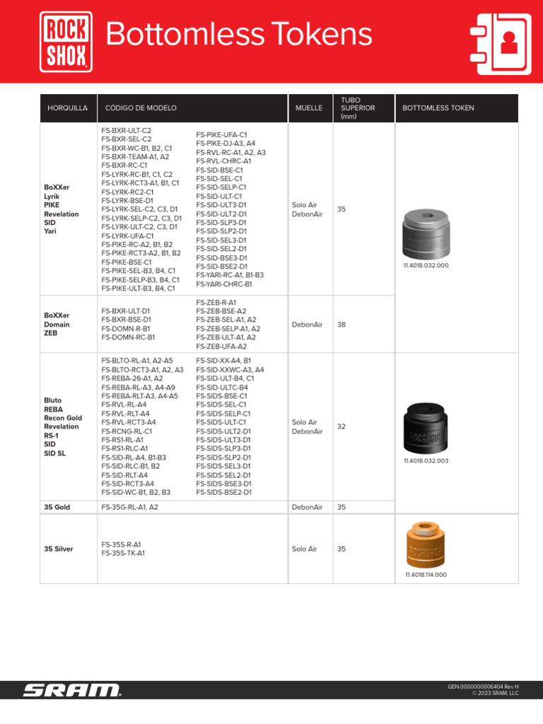 Tabela de Tokens Bottomless RockShox | PDF