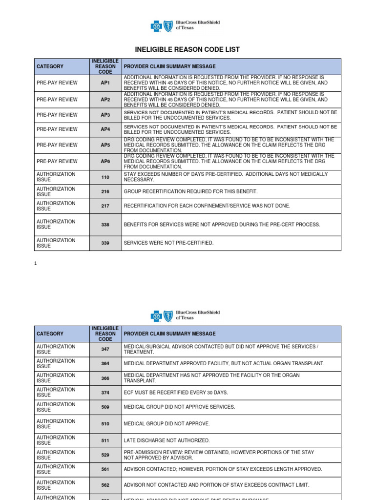 BCBSTX Ineligible Reason Code List | PDF | National Health Service | Health Care