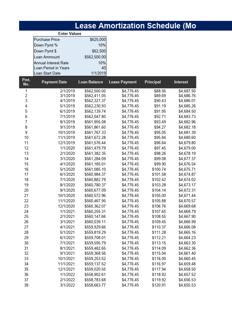 Lease Amortization Template 02 | PDF | Interest | Financial Economics