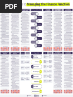 Ultimate Accounting Guide Sheet | PDF | Depreciation | Debits And Credits