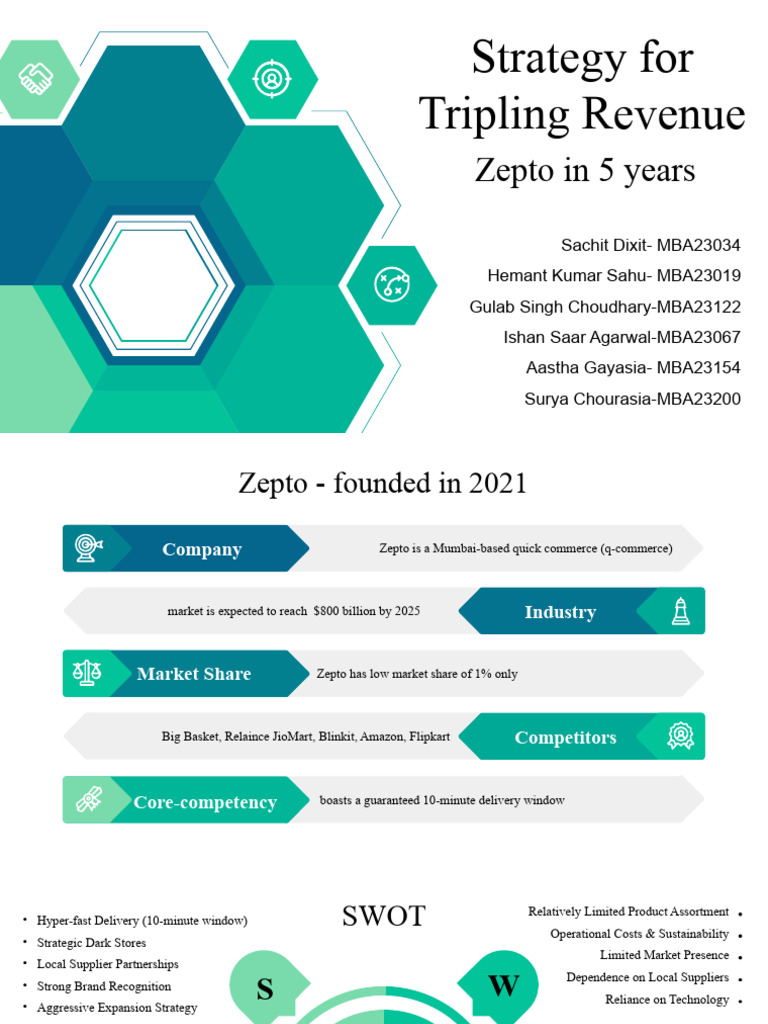 Group12 Saf Pdf Private Sector Economies