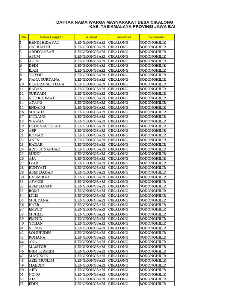 Blangko Daftar Nama Warga | PDF