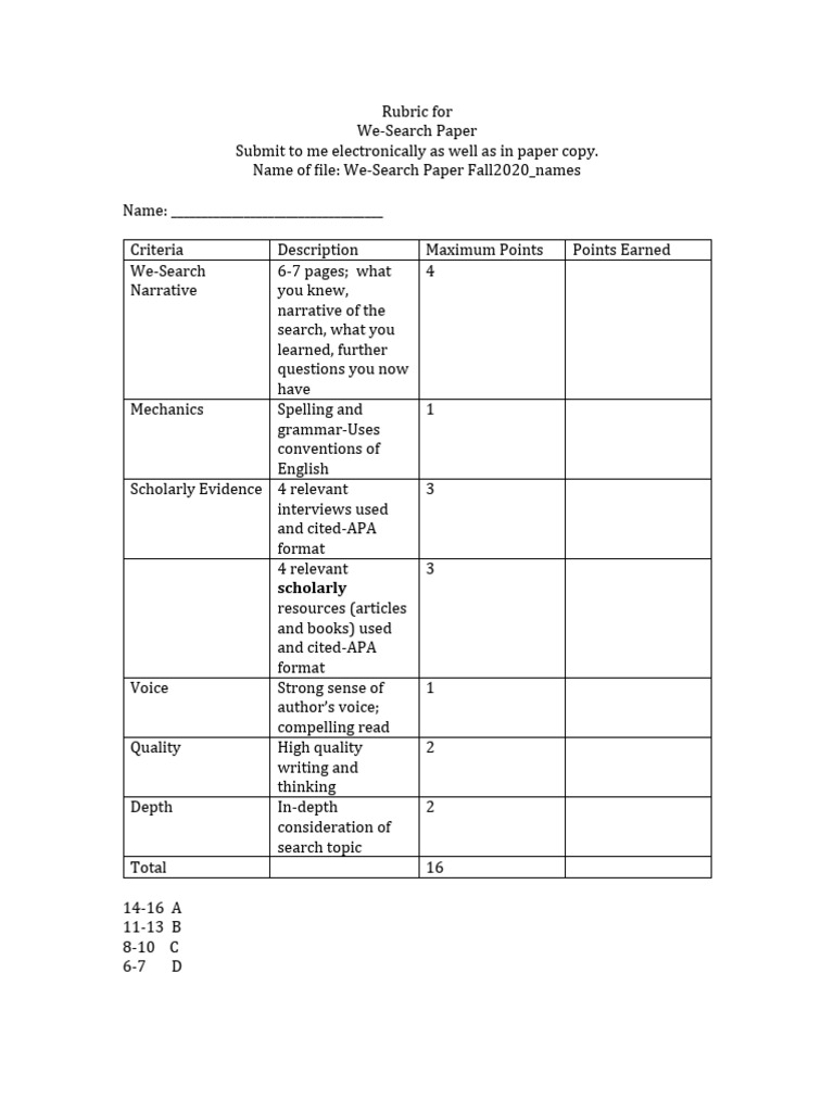 We-Search Paper Grading Rubric | PDF | Rubric (Academic) | Communication