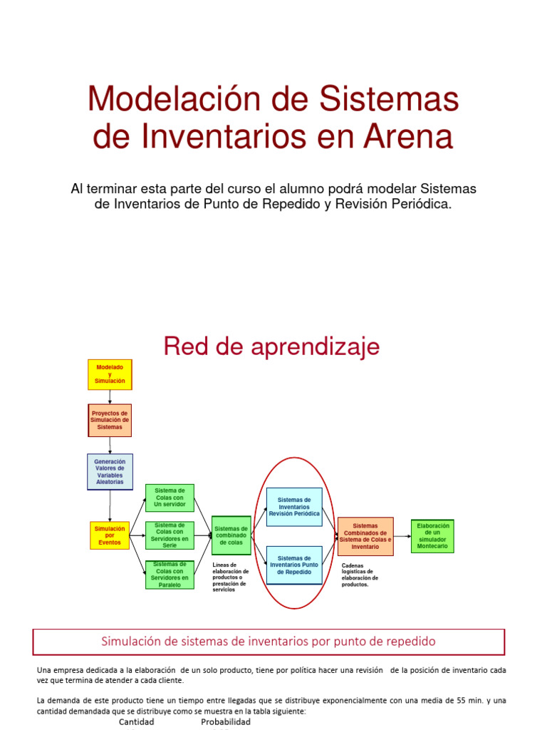 04c SIMULACION DE SISTEMAS Simulacion de Sistemas de Inventarios en ...