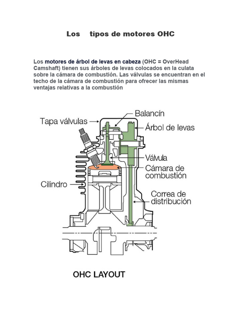 Los Tipos de Motores Ohc Doch Ohv | PDF