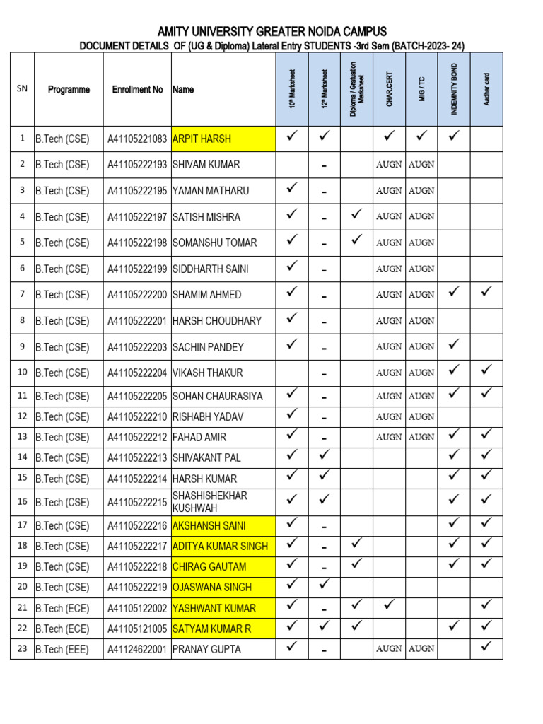 ASET Lateral Entry Document Pending | PDF