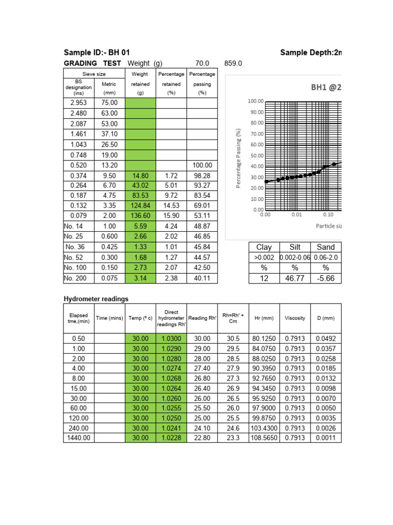 Lab Computations Template | PDF | Sedimentology | Natural Materials