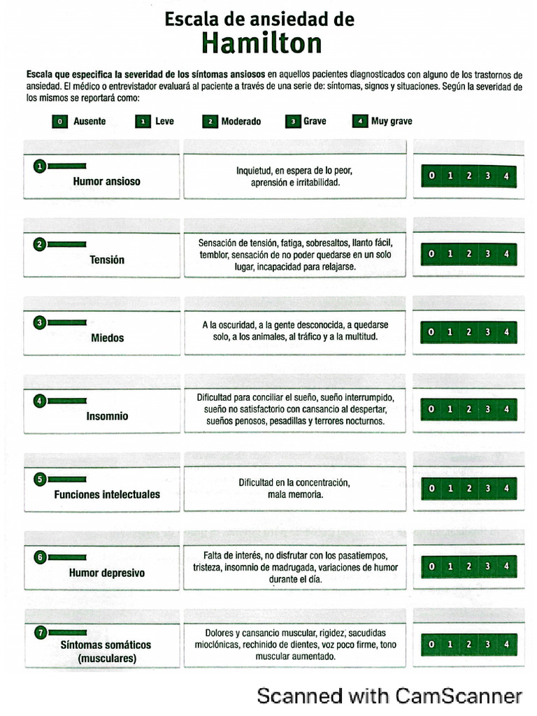 Escala de Ansiedad de Hamilton | PDF
