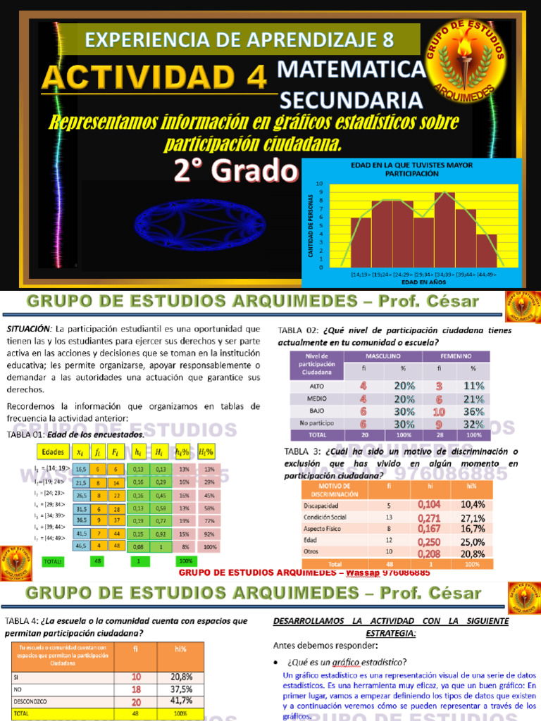 2° - Actividad 4 - Solucion | PDF | Discriminación | Participación pública