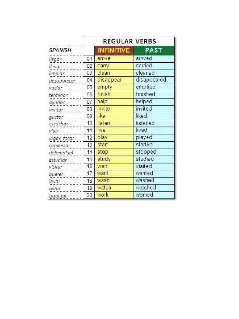 Regular Verbs | PDF