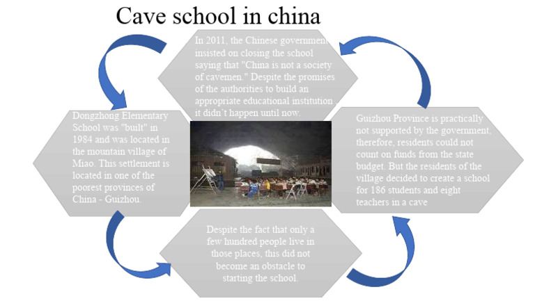 Cave School | PDF