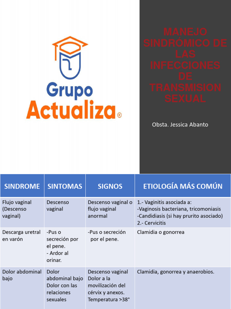 Manejo Sindrómico ACTUALIZA Mód 2 | PDF | Salud sexual | Ginecología
