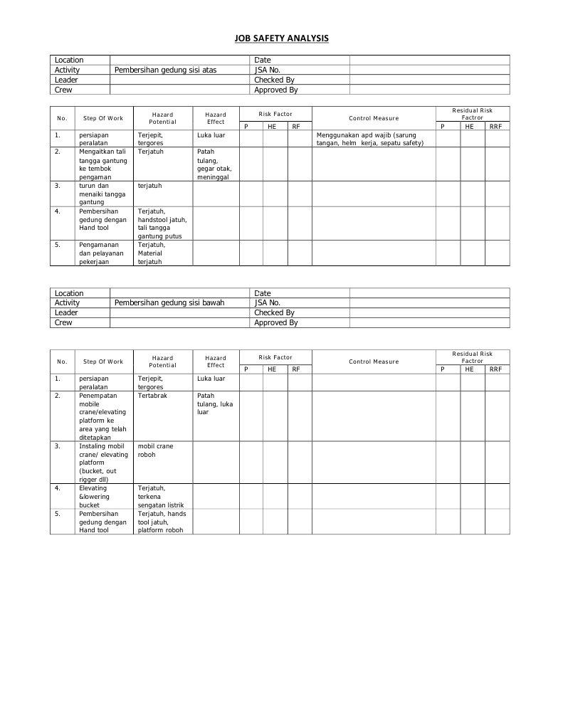 Job Safety Analysis | PDF