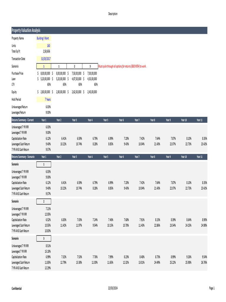 Building Model | PDF | Expense | Money