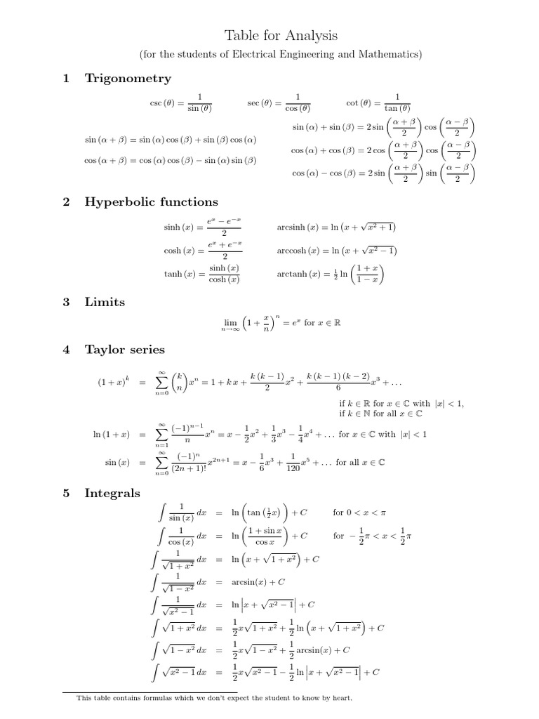 Analyse Formuleblad | PDF | Classical Geometry | Trigonometric Functions