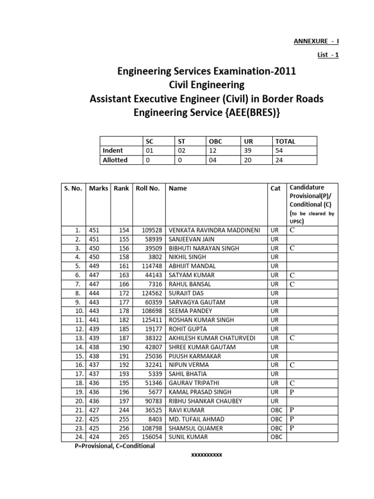 ESE 2011 Reserve List | PDF | Government Of India | Politics Of India