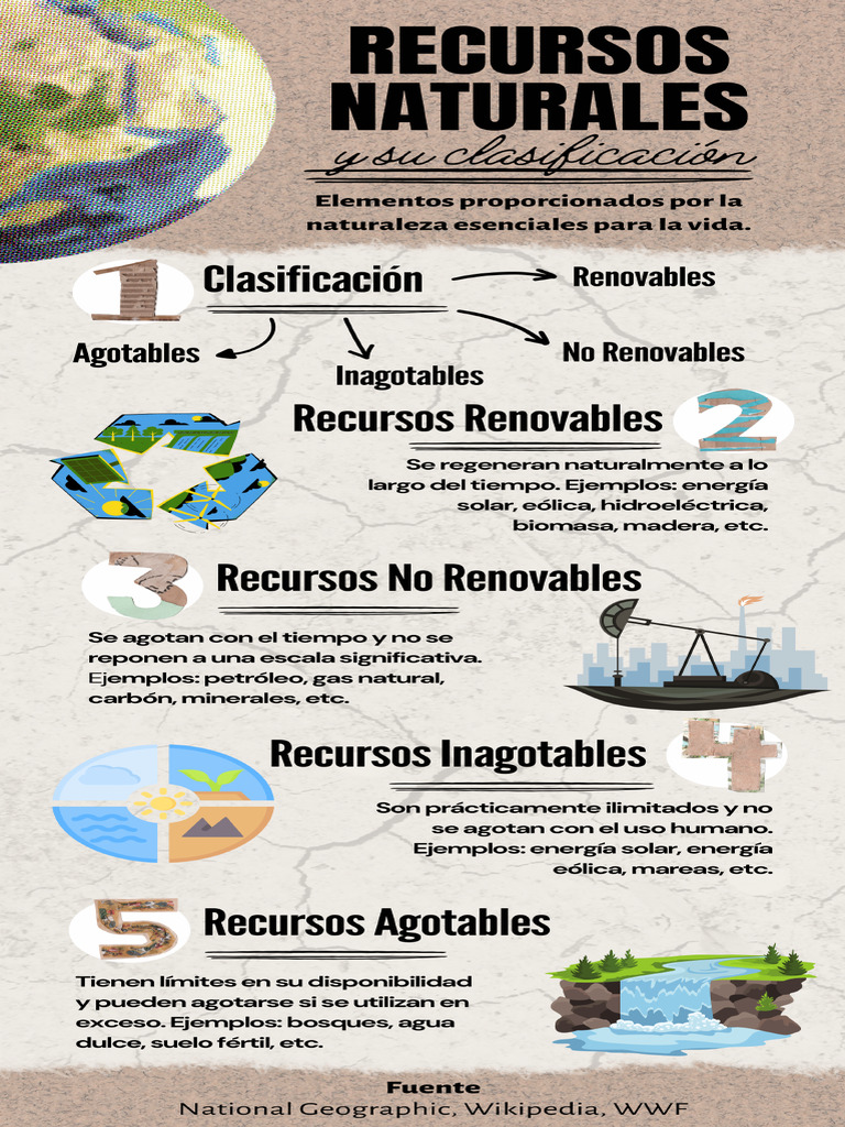 Recursos Naturales | PDF
