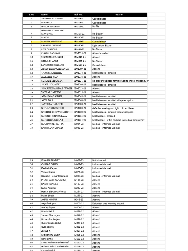 Defaulter List 15th Nov - Sheet1-merged | PDF