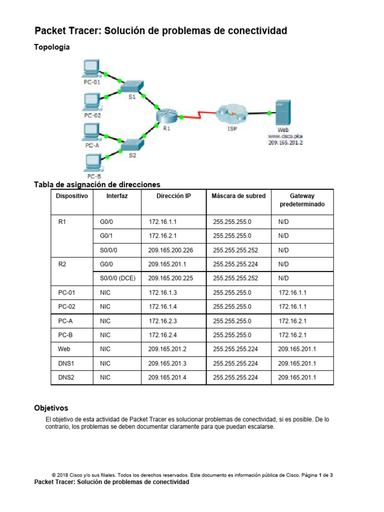 11 4 3 6 Packet Tracer Troubleshooting Connectivty Issues Torres