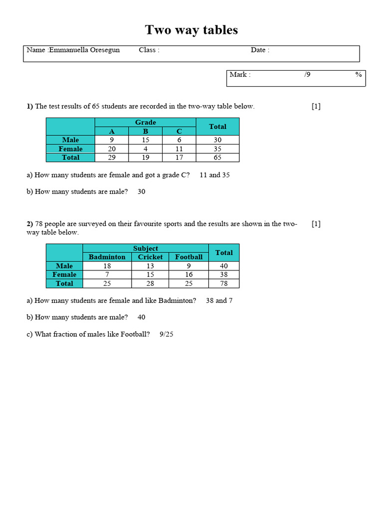 Two Way Tables (Task Only) | PDF | Transport