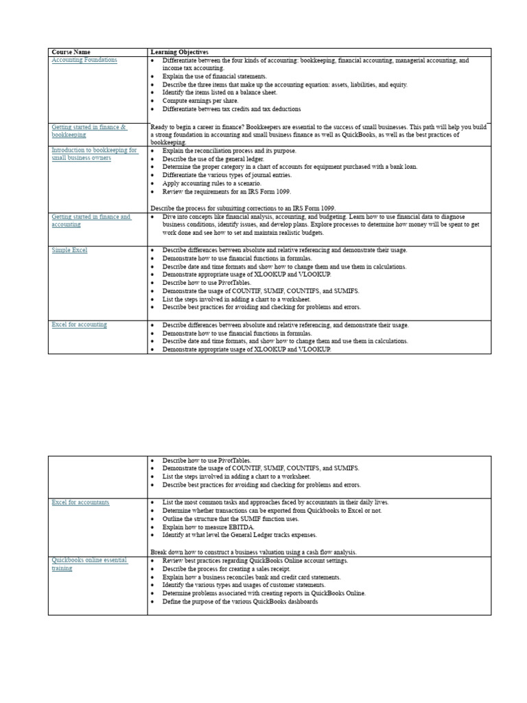 Bookkeeping Learning Path | PDF | Bookkeeping | Debits And Credits