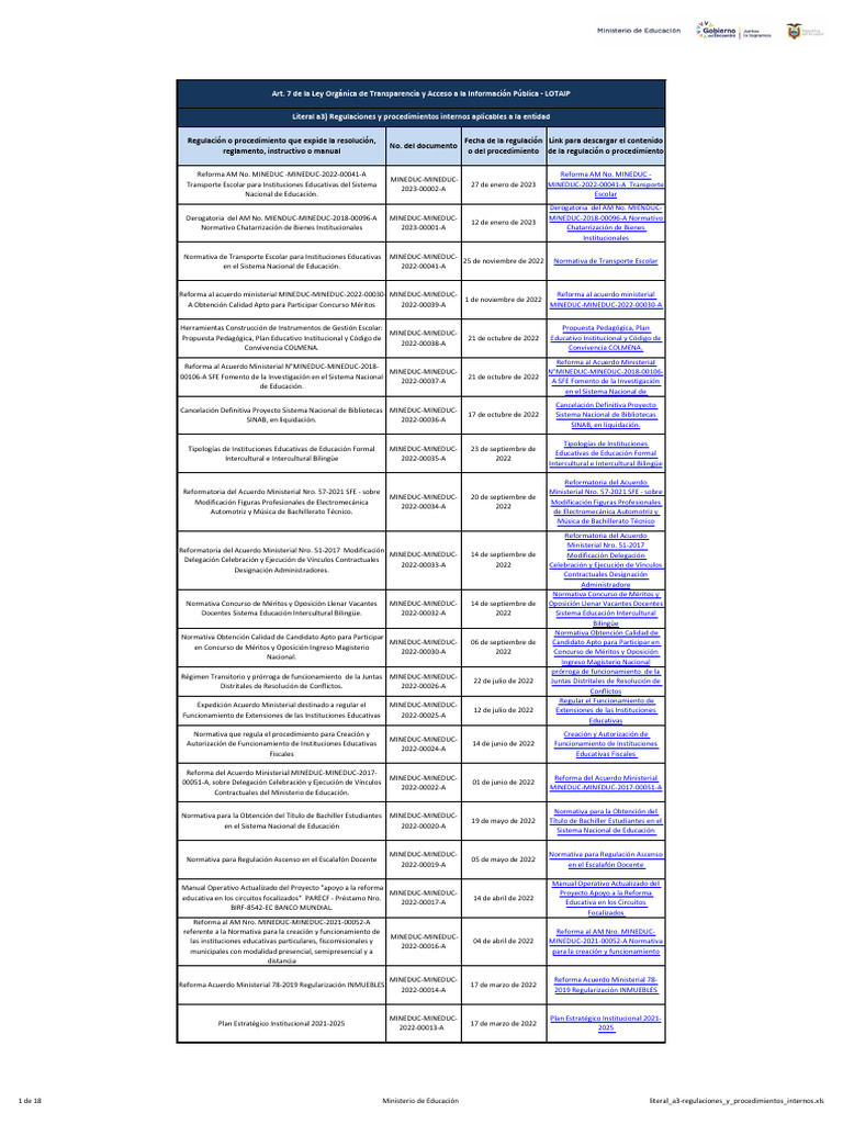 Literal A3-Regulaciones y Procedimientos Internos | PDF | Regulación