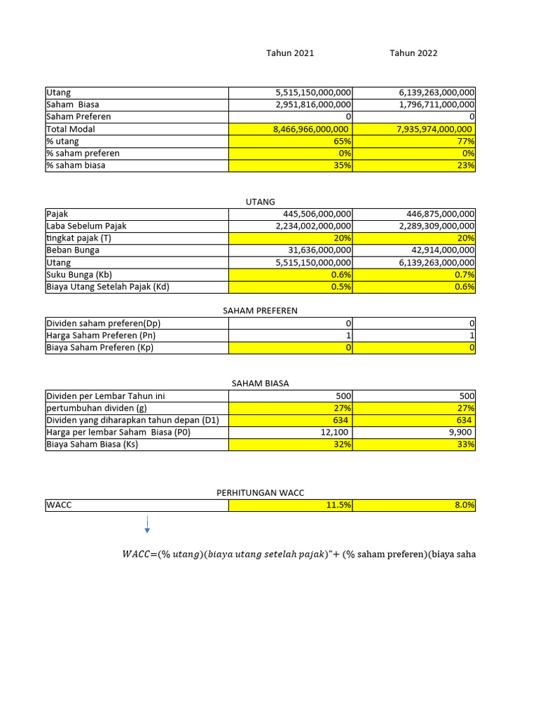 Perhitungan Wacc | PDF