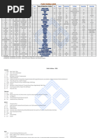 Calendar India 2025 | PDF | Religious Holidays | Observances