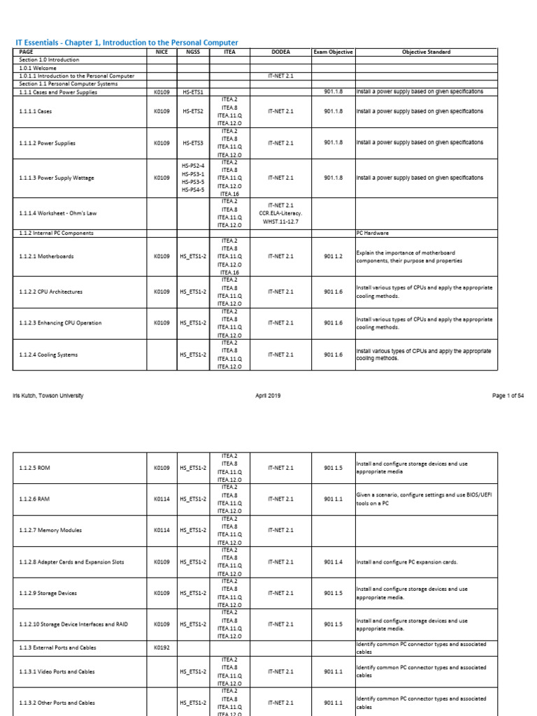 Crosswalks 2018 Ed Standards Ite | PDF | Personal Computers | Computer ...