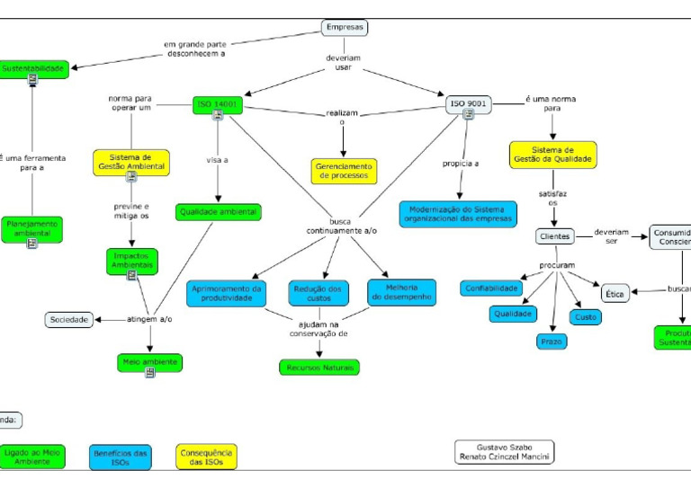 Mapas Mentais Sobre ISO 9001 | PDF
