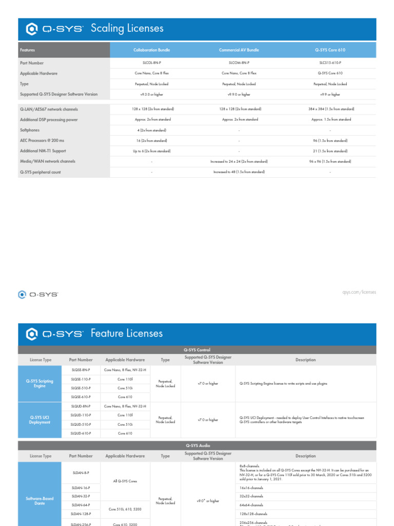 Q-SYS Licensing Overview and Features | PDF | Digital Technology ...