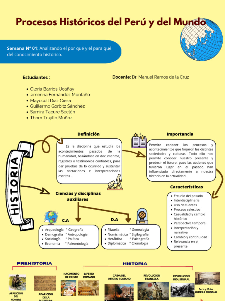 Organizador y Linea de Tiempo de La Historia | PDF | Educación en artes ...