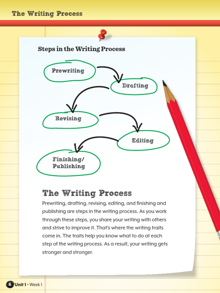 PROCESS WRITING | PDF