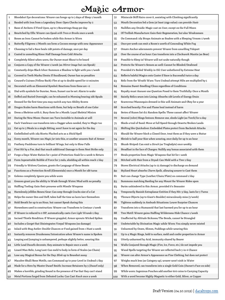 d100 - Magic Armors | PDF