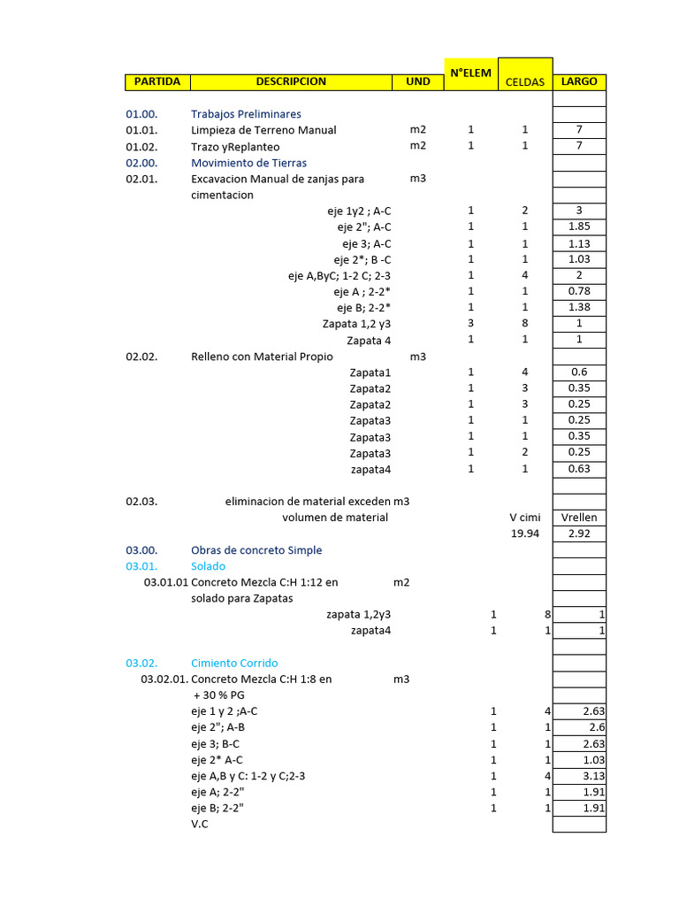 Metrados Mundo Ingenieria | PDF | edificio | Construyendo tecnología