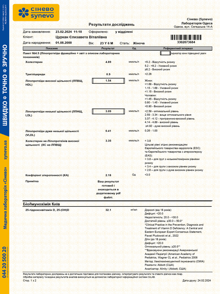 Synevo Results | PDF