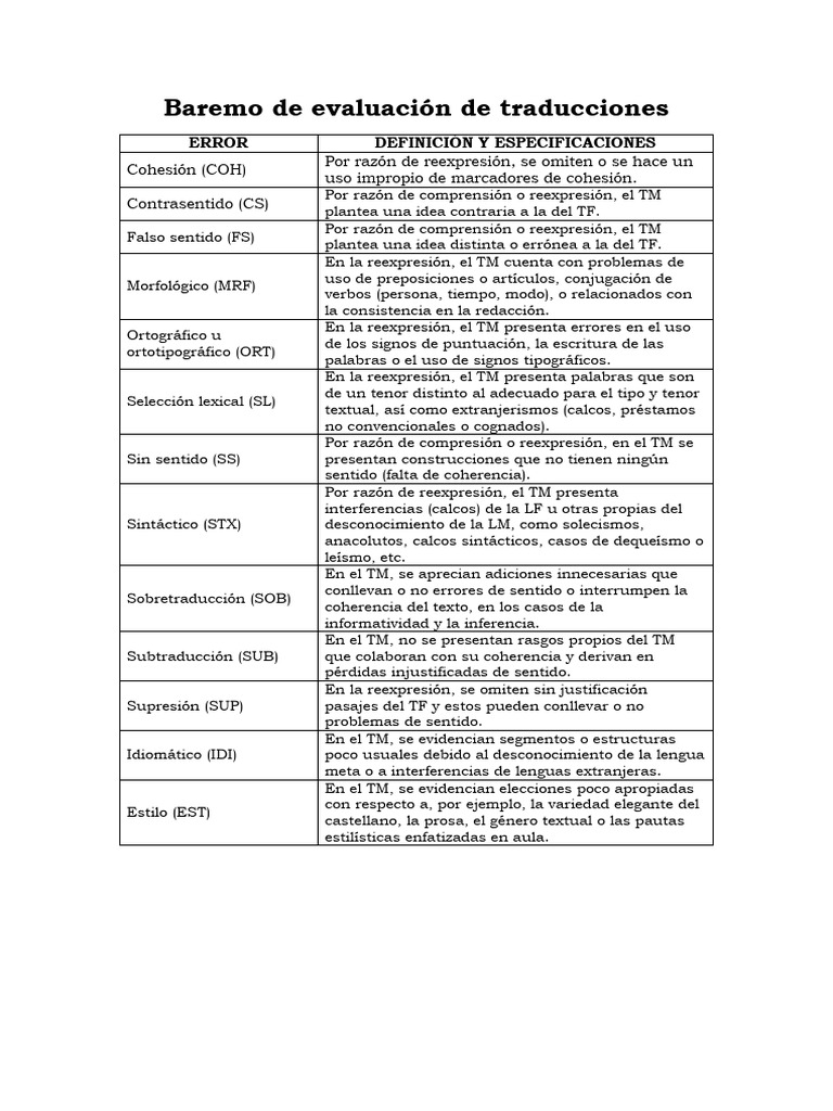Baremo - Hurtado Albir | PDF | Gramática | Lingüística
