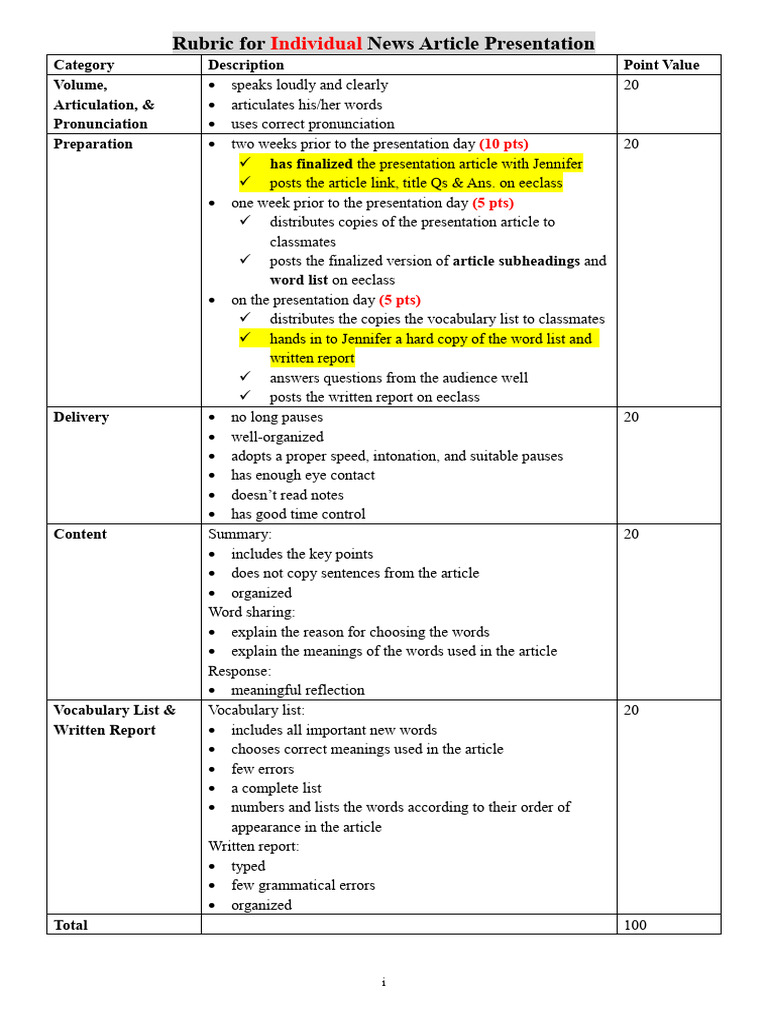 News Article Presentation Rubrics Revised On Feb 15 2024 Pdf