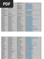 STR Chain Scales 2024 January | PDF | Hotel | Hilton Worldwide