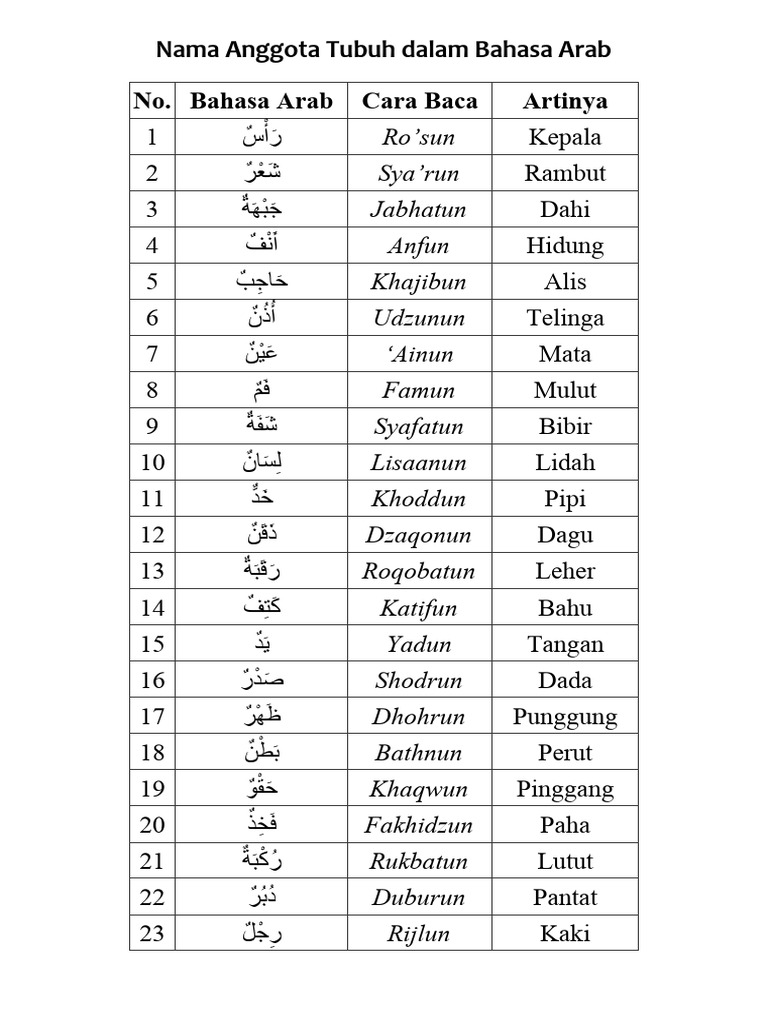 Nama Anggota Tubuh Dalam Bahasa Arab | PDF