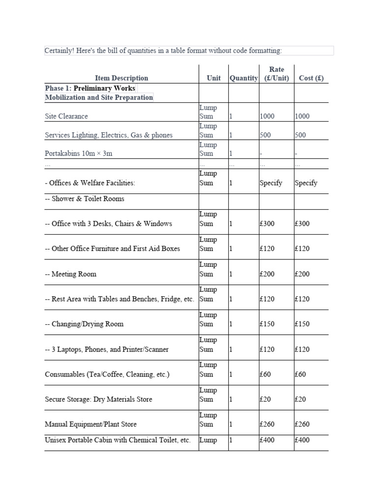 Boq Final | PDF | Drainage